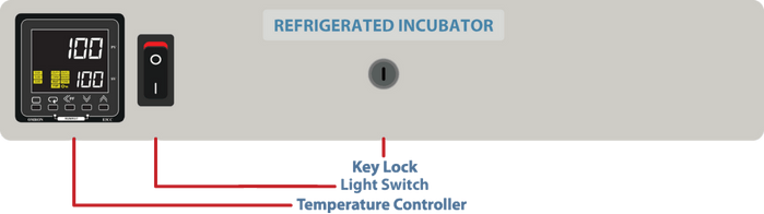 Operating Procedures | Refrigerated Incubators