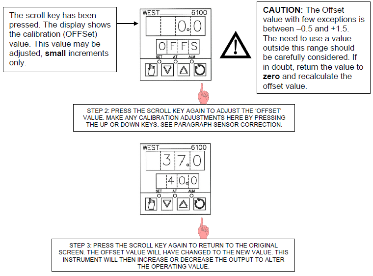 Adjusting the offset (calibrating) with a West 6100 controller